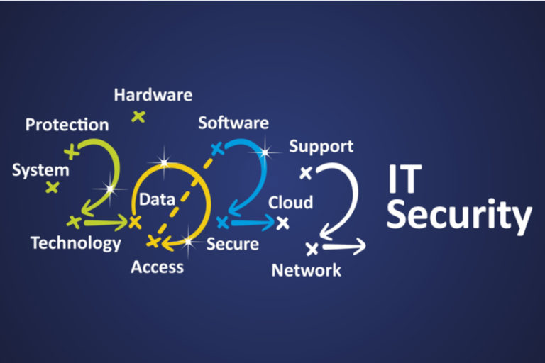 How to Upgrade Your IT Security Strategy in 2022 - Bleuwire